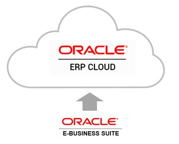 How To Prepare Your Organization for a Successful Oracle EBS to Oracle ...